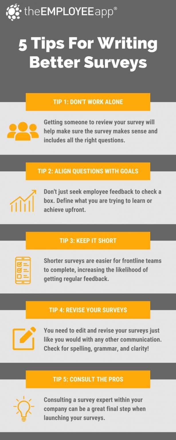 How to Write Employee Surveys (infographic) - theEMPLOYEEapp