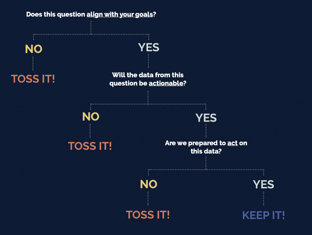 How to Write Employee Surveys (infographic) - theEMPLOYEEapp
