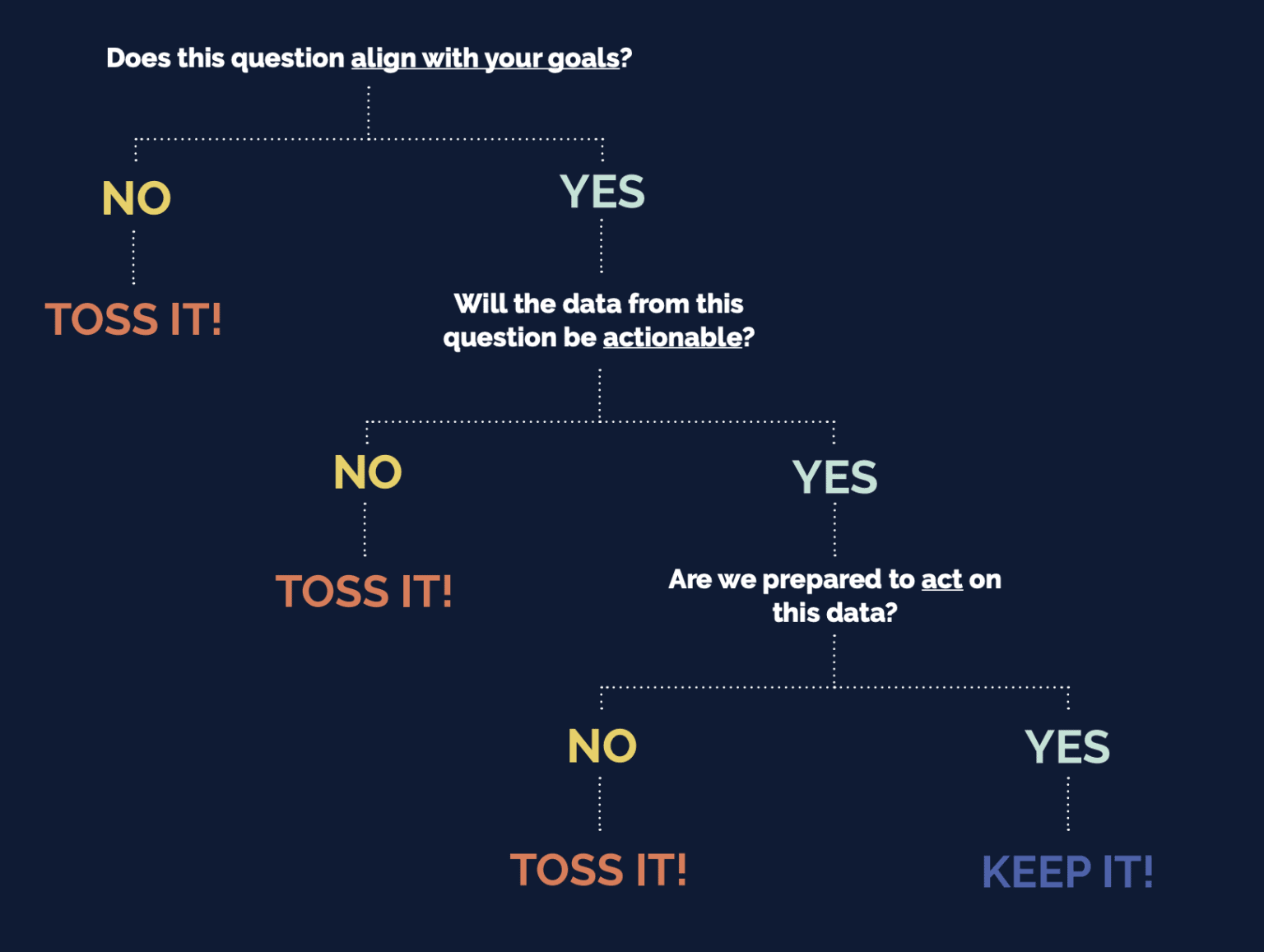 How to Write Employee Surveys (infographic) - theEMPLOYEEapp