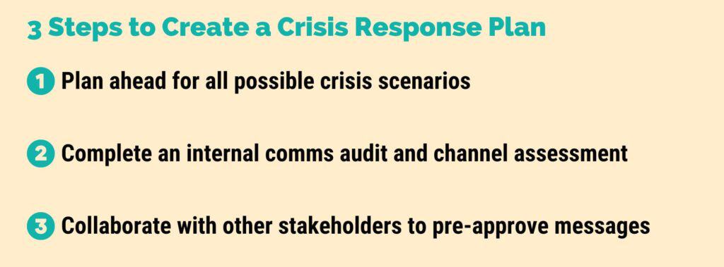 Creating a Crisis Response Plan for Internal Comms - theEMPLOYEEapp