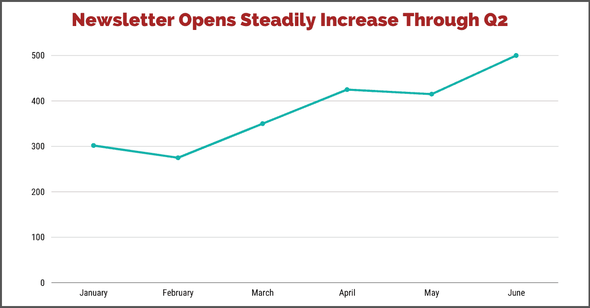 Internal Comms Measurement: Telling Your Data Story