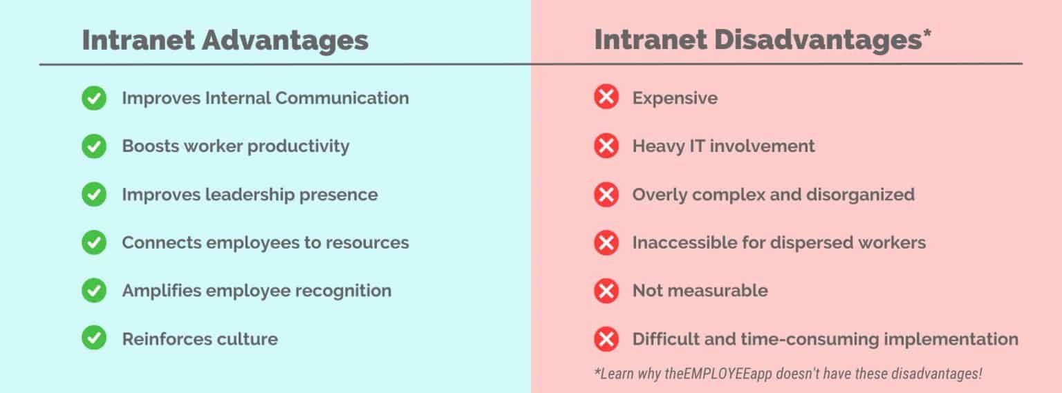 What is a Company Intranet & Do You Need One? - theEMPLOYEEapp