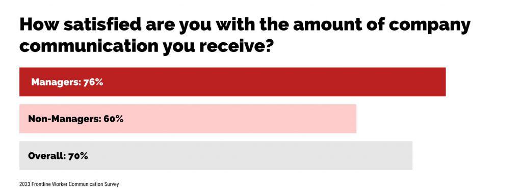Frontline Workers: Who They Are & How to Reach Them - theEMPLOYEEapp