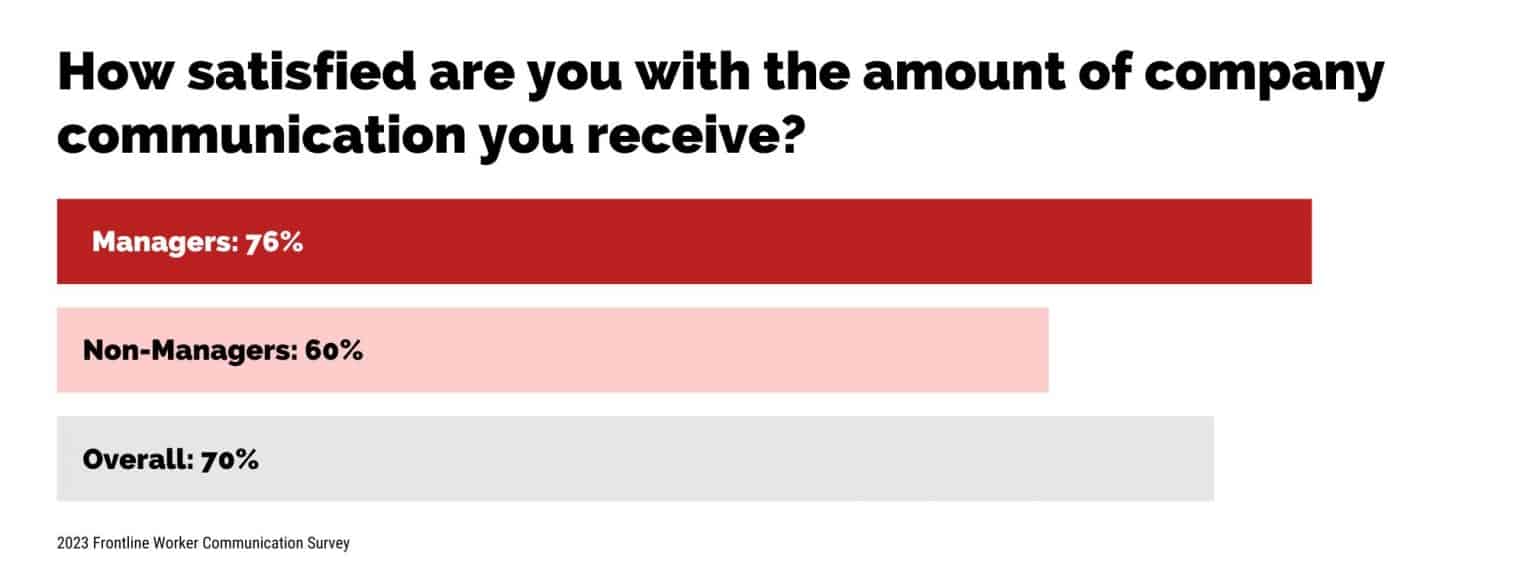 Frontline Workers: Who They Are & How to Reach Them - theEMPLOYEEapp